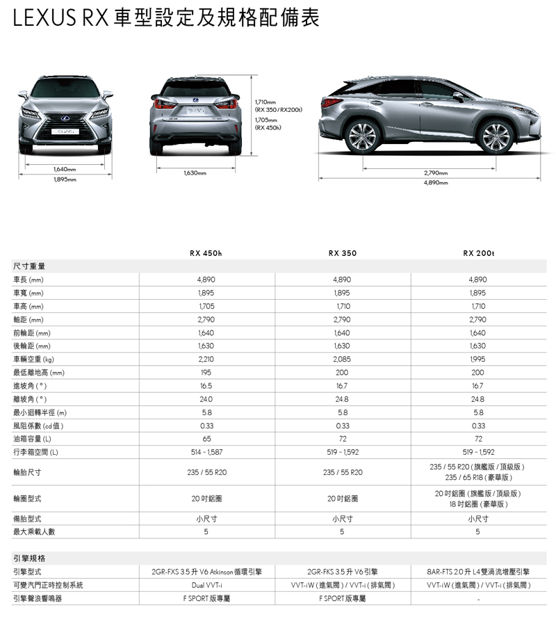 2016 Lexus RX350 旗艦版 - 汽車資料 - WeWanted 購車好幫手